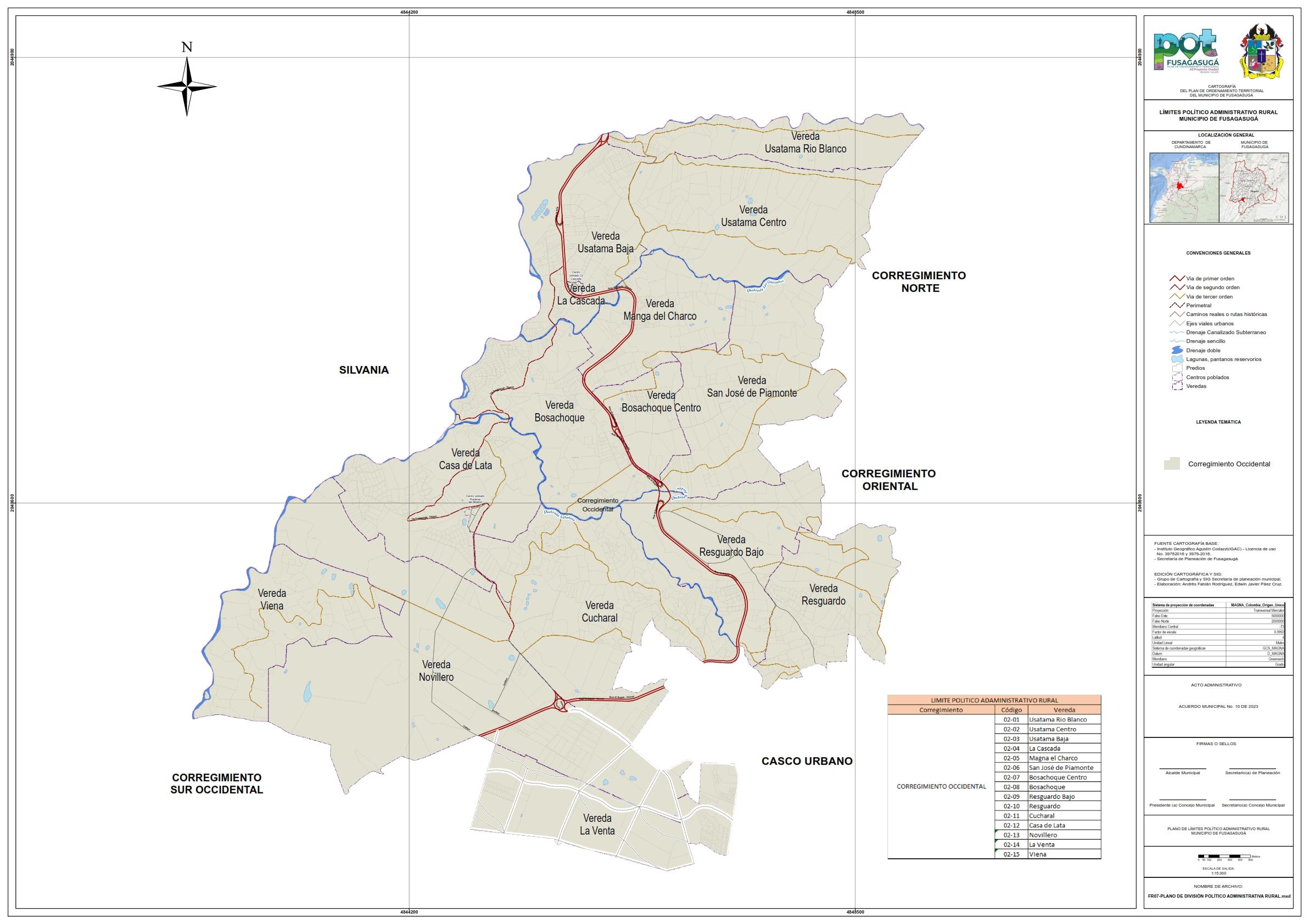 Corregimientos – Observatorio Fusagasuga