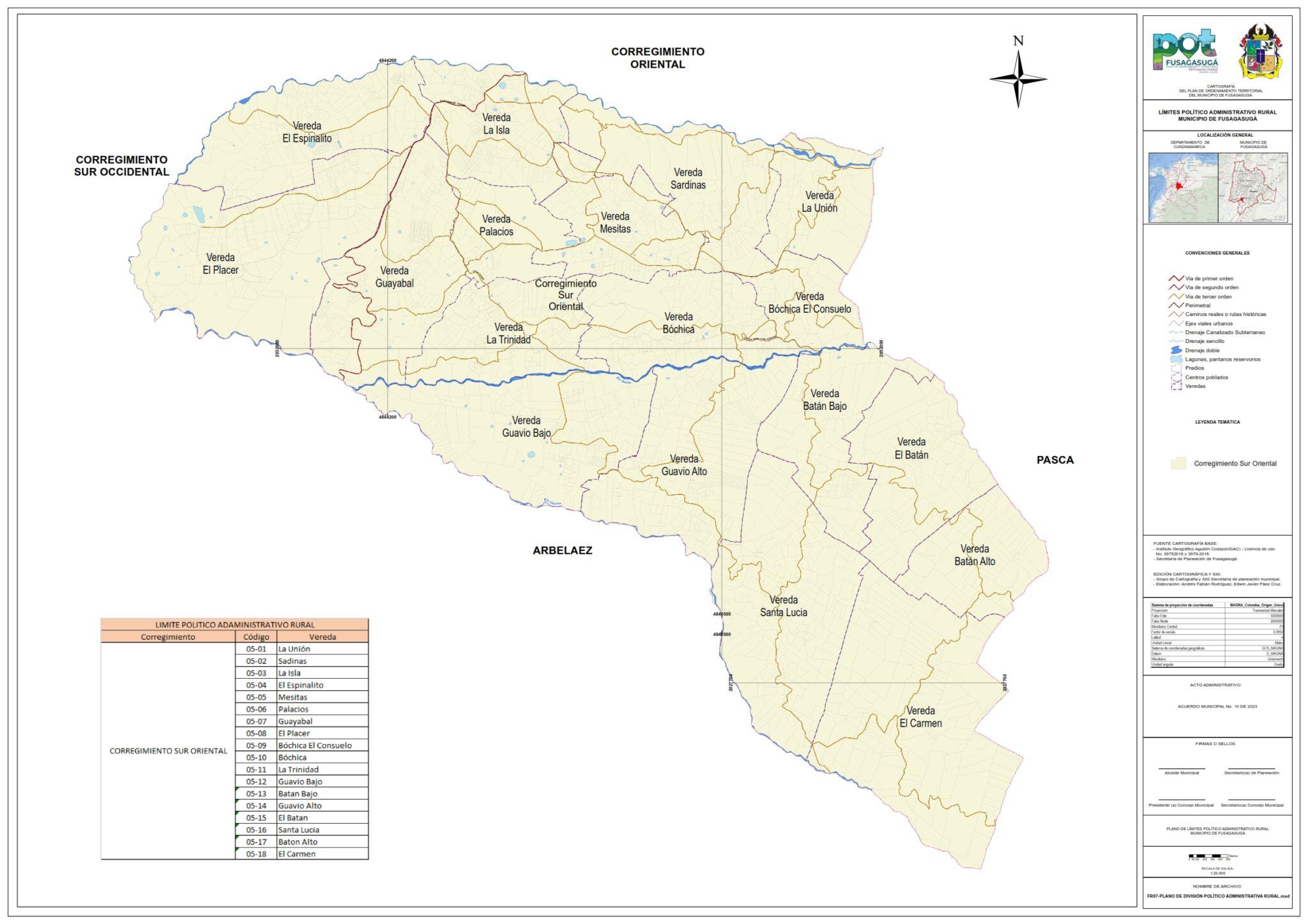 Corregimientos – Observatorio Fusagasuga
