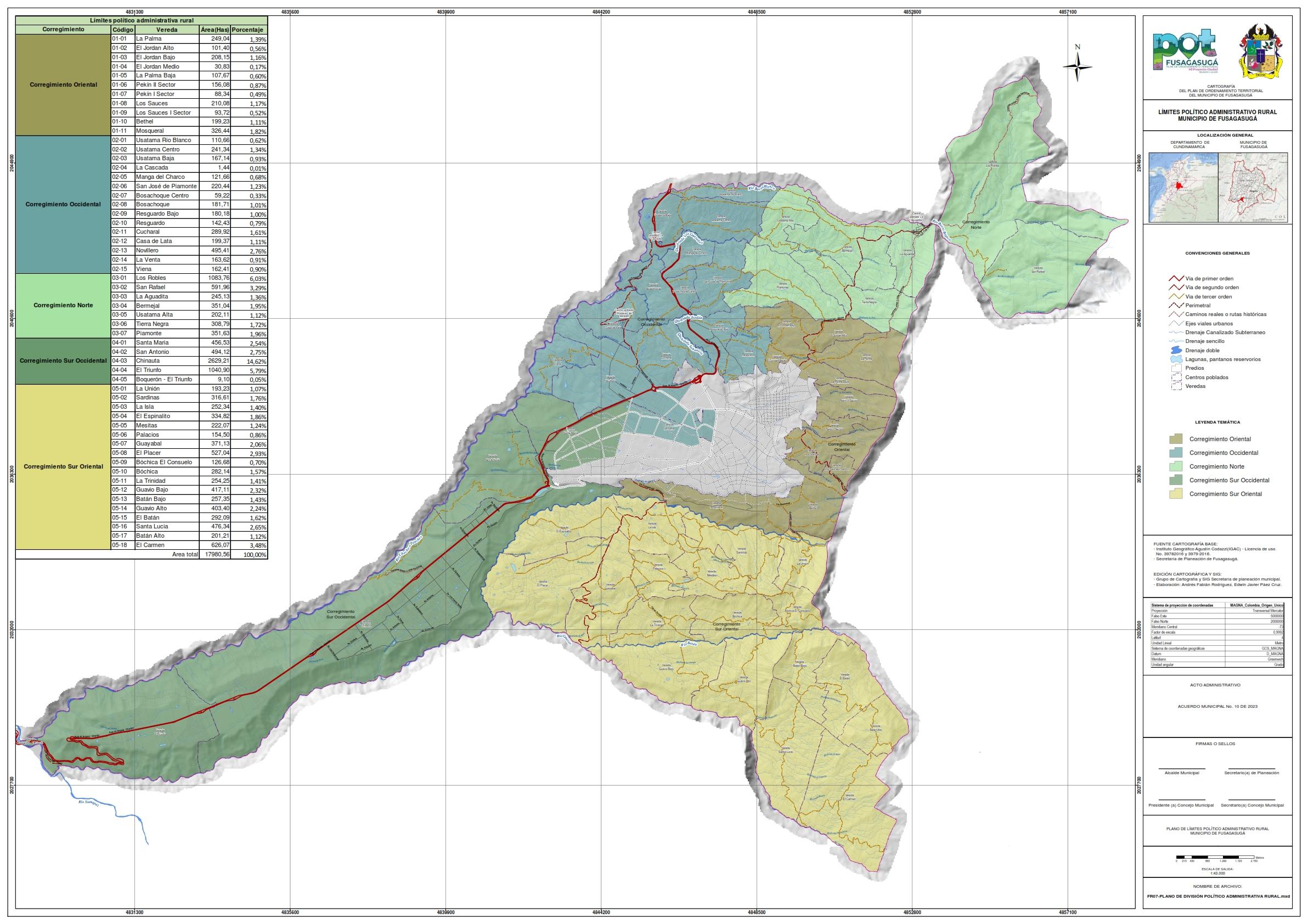Corregimientos – Observatorio Fusagasuga